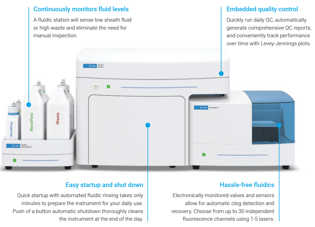 Agilent | Distributed by Millennium Science