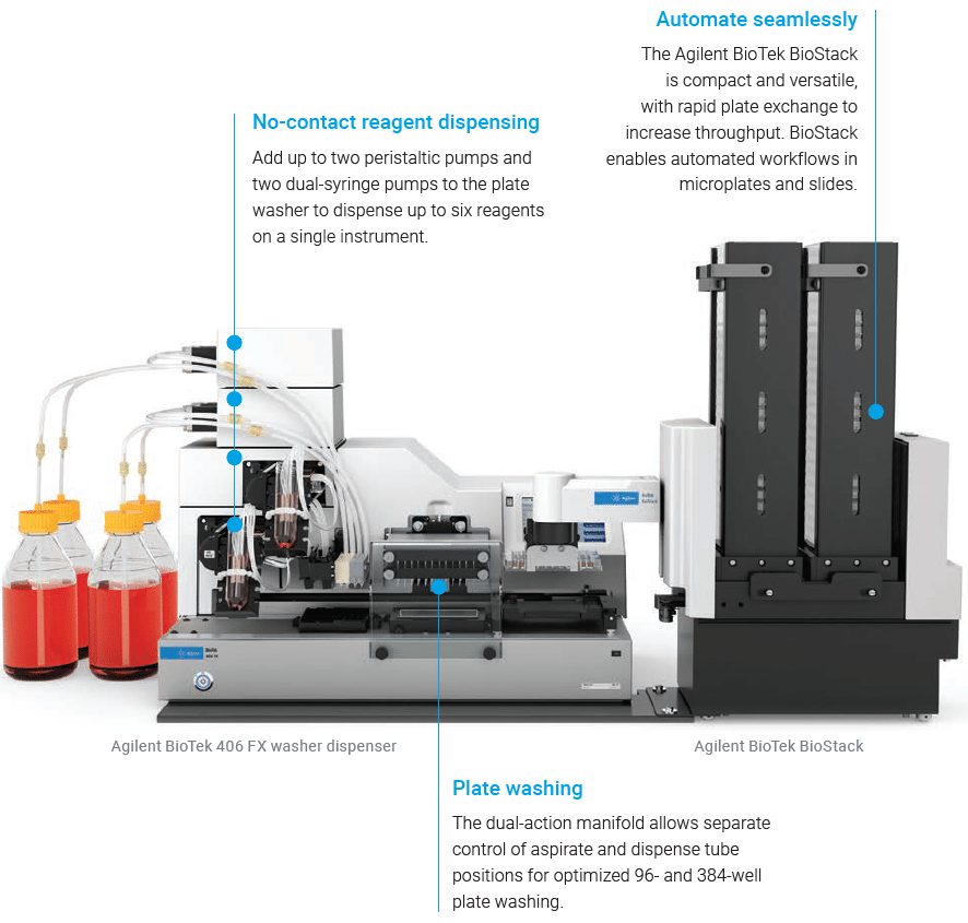 Agilent | Distributed by Millennium Science