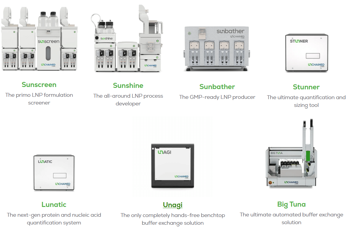 Unchained Labs | Distributed by Millennium Science