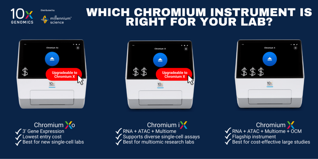 10x Genomics Chromium Single-Cell